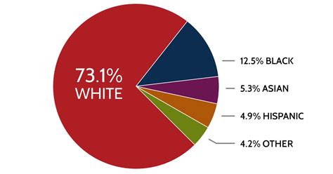out of 30 000 hollywood film characters here s how many weren t white