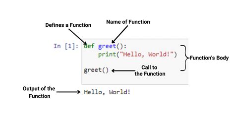 How To Call A Function In Python The Ultimate Guide Master Data