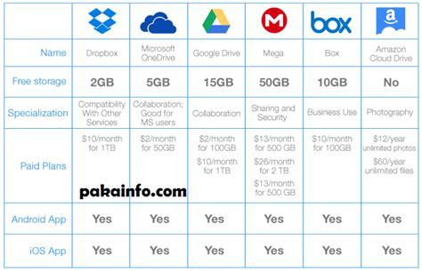 top 10 great cloud storage file sharing services storage