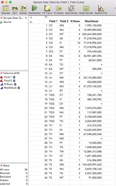 solved how do i iterate through rows to find most common and max