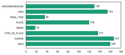 python how to display the value of the bar on each bar