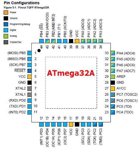 atmega32a datasheet download 8 bit avr microcontroller