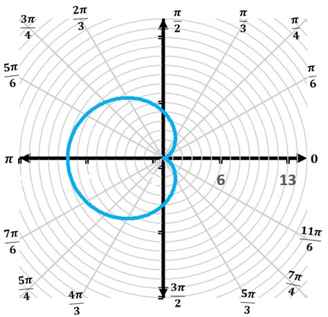 Sketch The Given Polar Equation In The Polar Coordinate System Andn