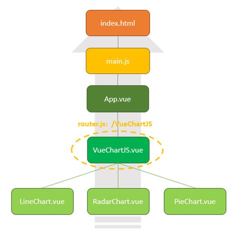 vue cli vue chart js vuetifyの入門サイトまとめ vue js qiita