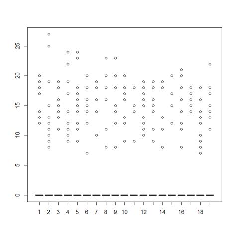 spark scala xml parsing stack overflow