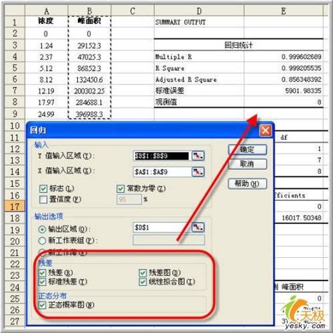 教你使用excel做数据分析之回归分析方法 软件学园 科技时代 新浪网