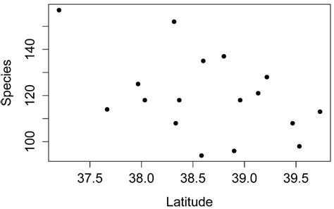 R Companion Correlation And Linear Regression
