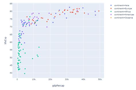 python plotly what color cycle does plotly express follow stack