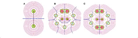 Contour Plot Representation Of Laplacian Of Electron Density At A