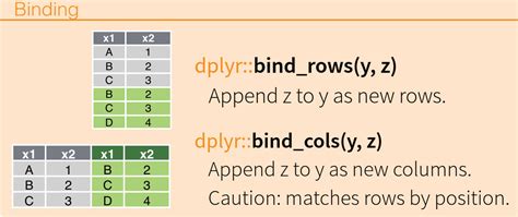 r语言入门7：数据处理之双表操作 dplyr 知乎