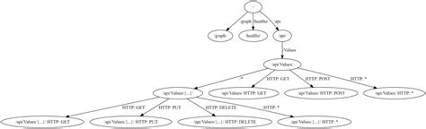what is end point routing in asp net core ri tech blog accessing route