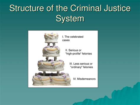 Ppt Introduction To The Criminal Justice System Powerpoint