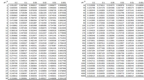 pearson s correlation table real statistics using excel