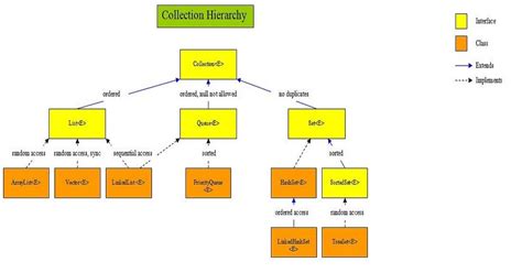 top 10 java collections interview questions answers for beginners java67