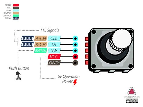 rotary encoder how it works and how to use with arduino electropeak