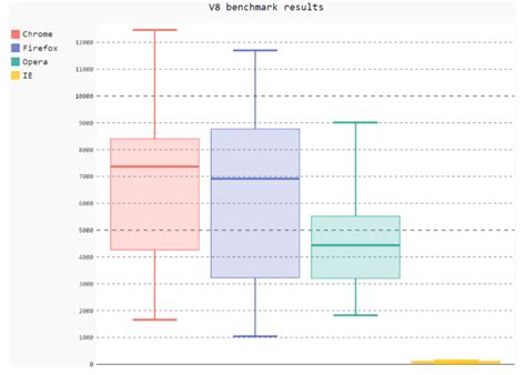 python data visualization pygal svg csv bar line