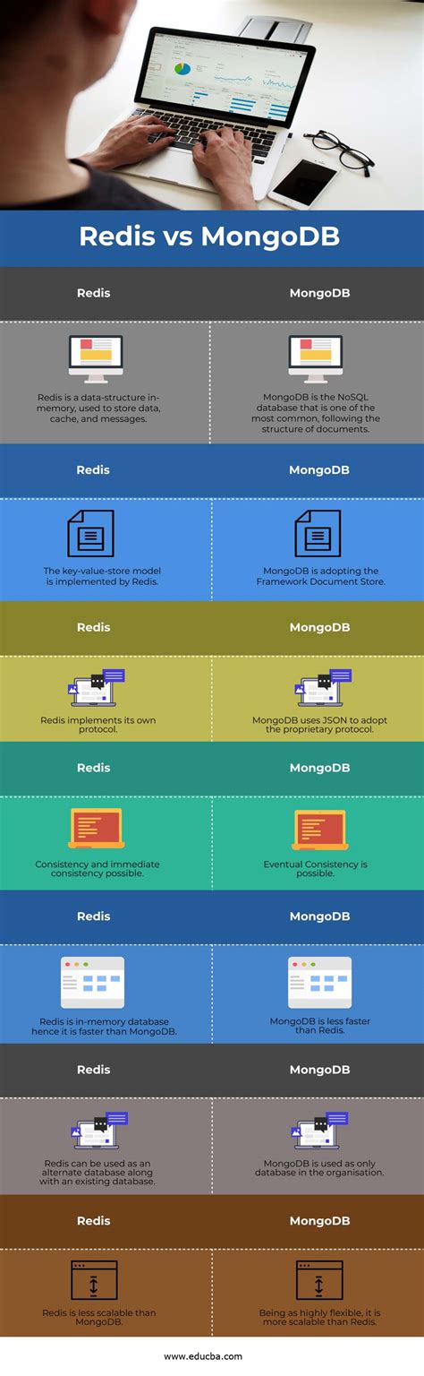 redis vs mongodb top 7 comparisons between redis vs mongodb