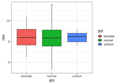 violinplot vs boxplot why violinplot is better than boxplot data viz