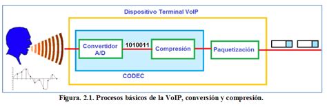Cuadro Comparativo De Codecs Voip