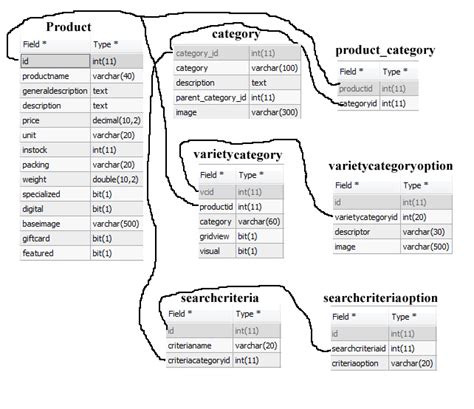 mysql syntax error in complex sql query condition stack overflow