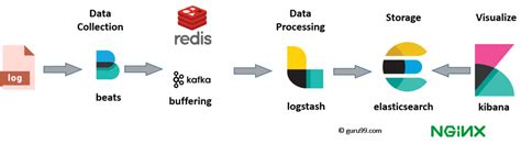 kibana logstash elasticsearch windows