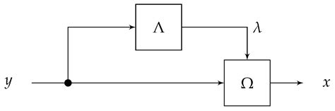 Algorithms Free Full Text Iterative Image Reconstruction Algorithm