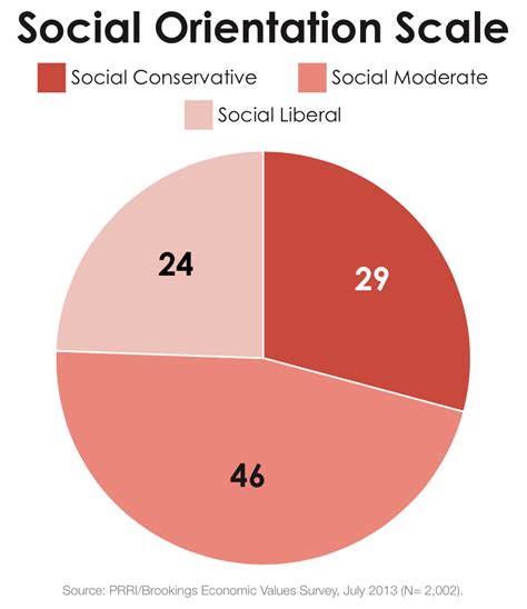 do americans believe capitalism and government are working prri