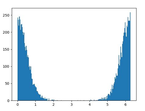 python random vonmisesvariate 用法及代码示例 纯净天空