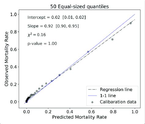calibration of recurrent neural network predictions at all 721 024 time