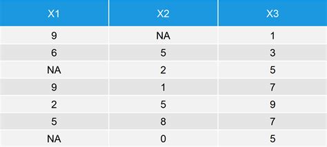 na omit in r 3 examples for na omit data frame vector and by column