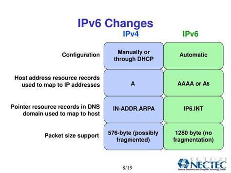 Ppt Introduction To Ipv6 Network And Application Powerpoint