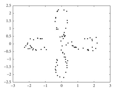Connection Between Clustering Results And Weights A B Original