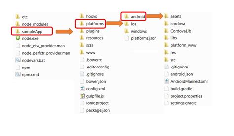 step by step guide to build ionic hybrid app using cordova