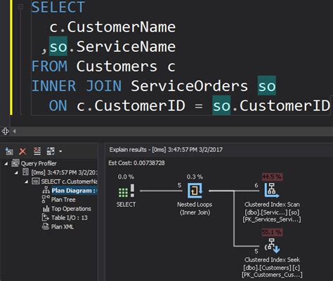 everything you should know about sql server joins
