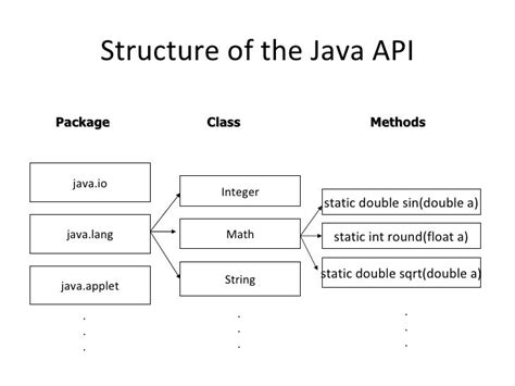 java api exceptions and io