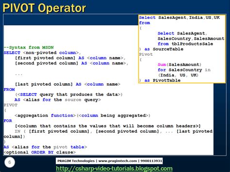 sql server and c video tutorial part 54 pivot in sql server 2008