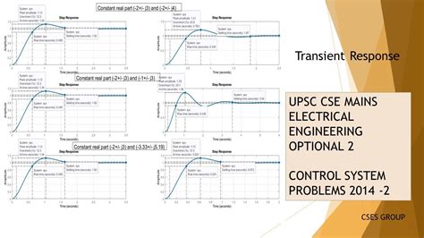 Transient Response Analysis 2nd Order System Upsc Cse Electrical