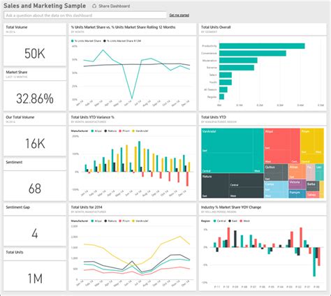 a step by step guide to creating a power bi dashboard by niftit