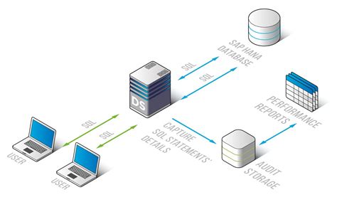 migrating from postgres to oracle sql developer tips and best