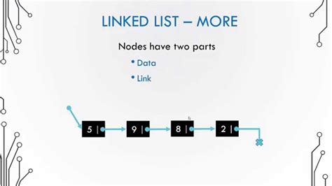 basic data structures 4 1 linked list adt youtube