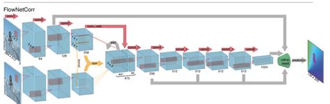 implementation of optical flow using cnn by tensorflow