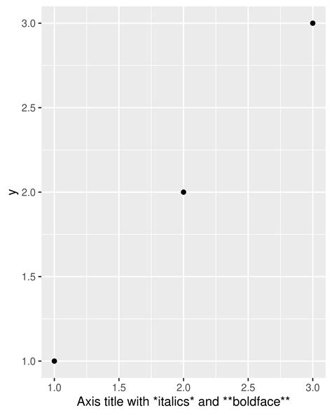 how to remove space between bars and x axis in ggplot in r edited 12740