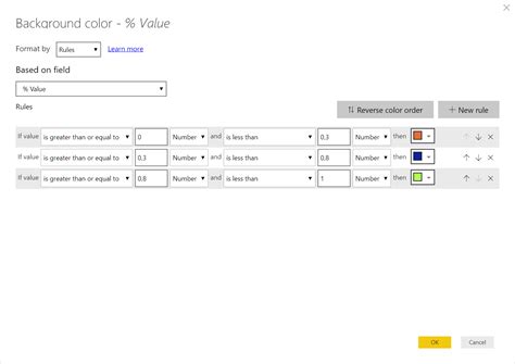 solved conditional formatting for gauge is not working microsoft
