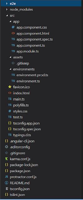 folder structure of angular 5 project