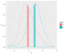ggplot2 add vline to geom density and shade confidence interval of