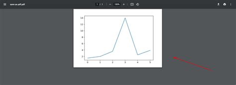 matplotlib save as pdf 13 examples python guides