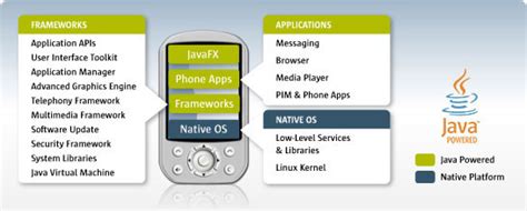 sun reveals linux based javafx mobile platform for phones ars technica