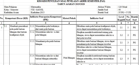 Kisi Kisi Pas Matematika Smp Kelas 8 Semester Ganjil Kurikulum 2013