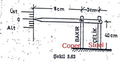 Solved Question 3 The System Shown In The Figure Is Heated