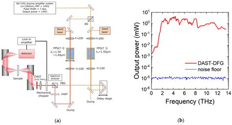 Photonics Free Full Text Ultrawideband And High Resolution